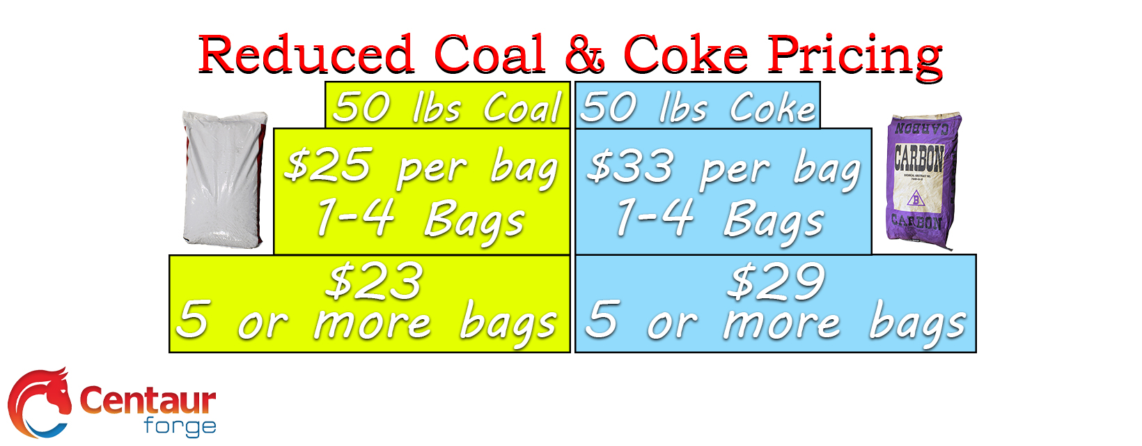 Blacksmith & Farrier Supplies | Buy Forge Supplies, Equipment & Tools ...